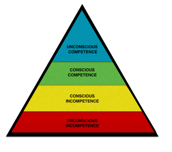 Design Thinking: Cultivating A Designer’s Mind