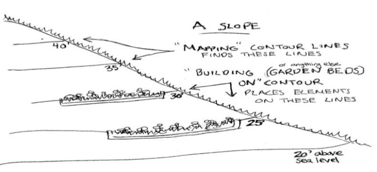Honoring The Slope Of The Land, With Keylines And Contour