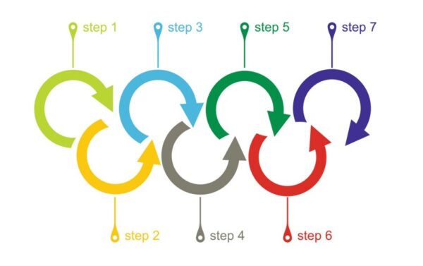 A Design Cycle Application: GOBRADIMET