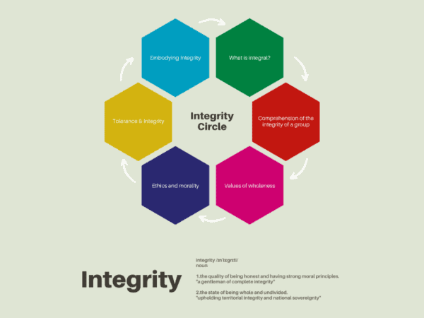Integrity Dynamics